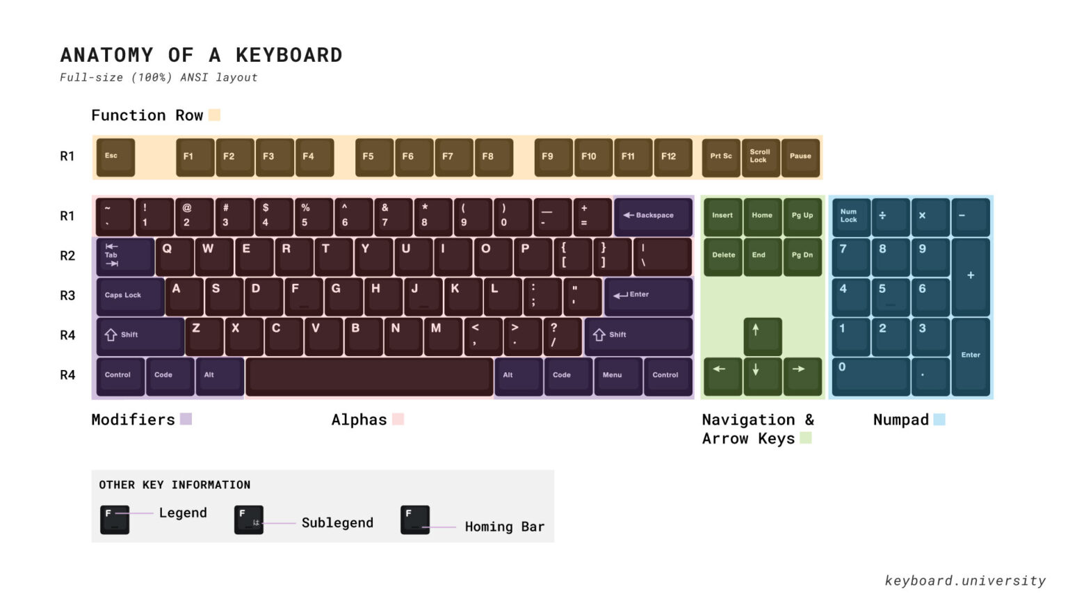 The Ultimate Guide to Keycaps: Materials, Profiles & More