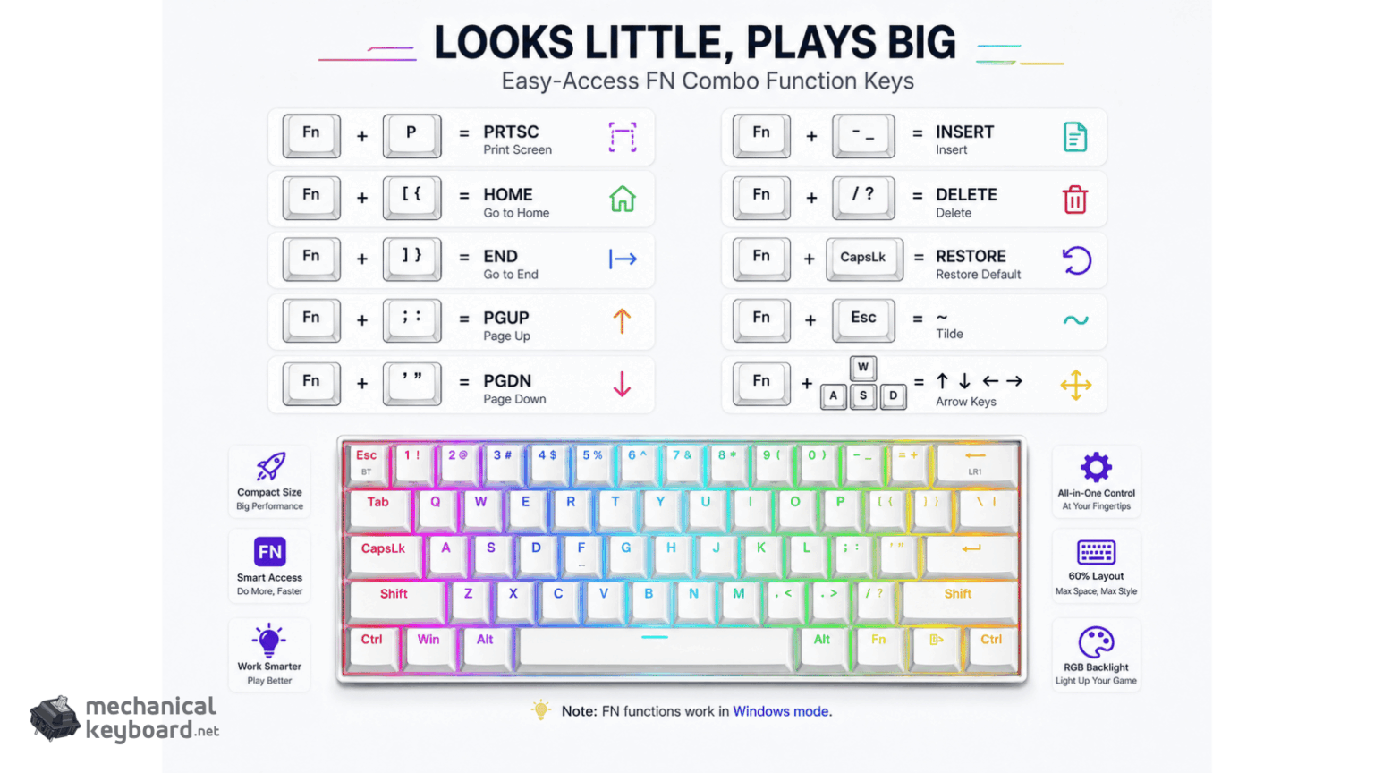 60% Keyboard Shortcuts: Every FN Layer Combination (2026)